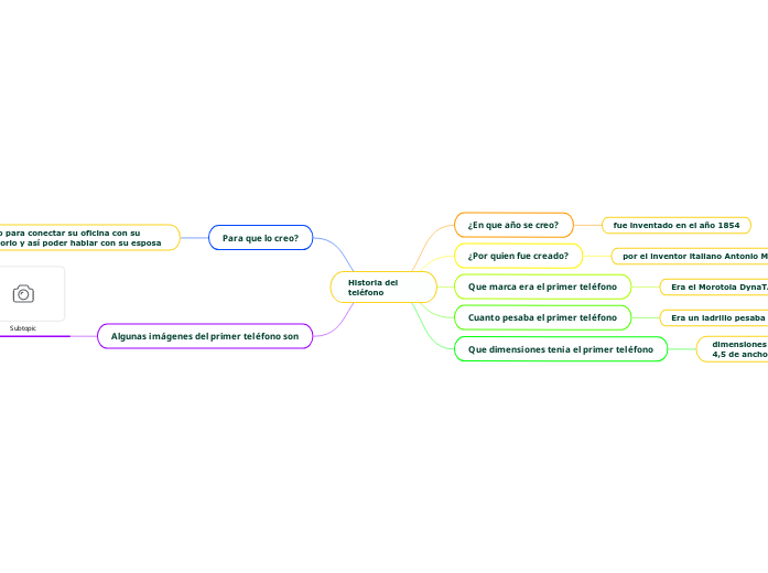 Historia del teléfono - Mind Map